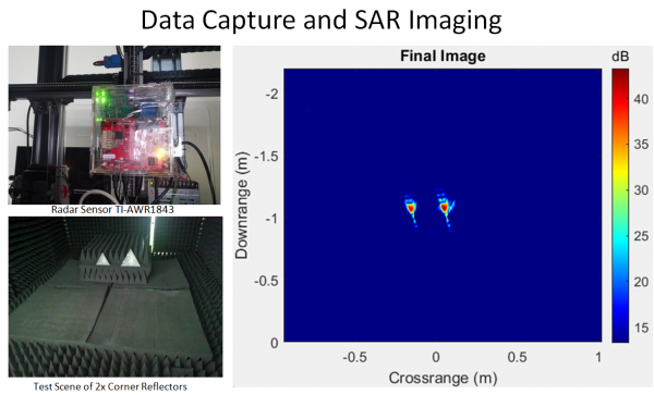RMA SAR Imaging – Einstein E-Tech GmbH